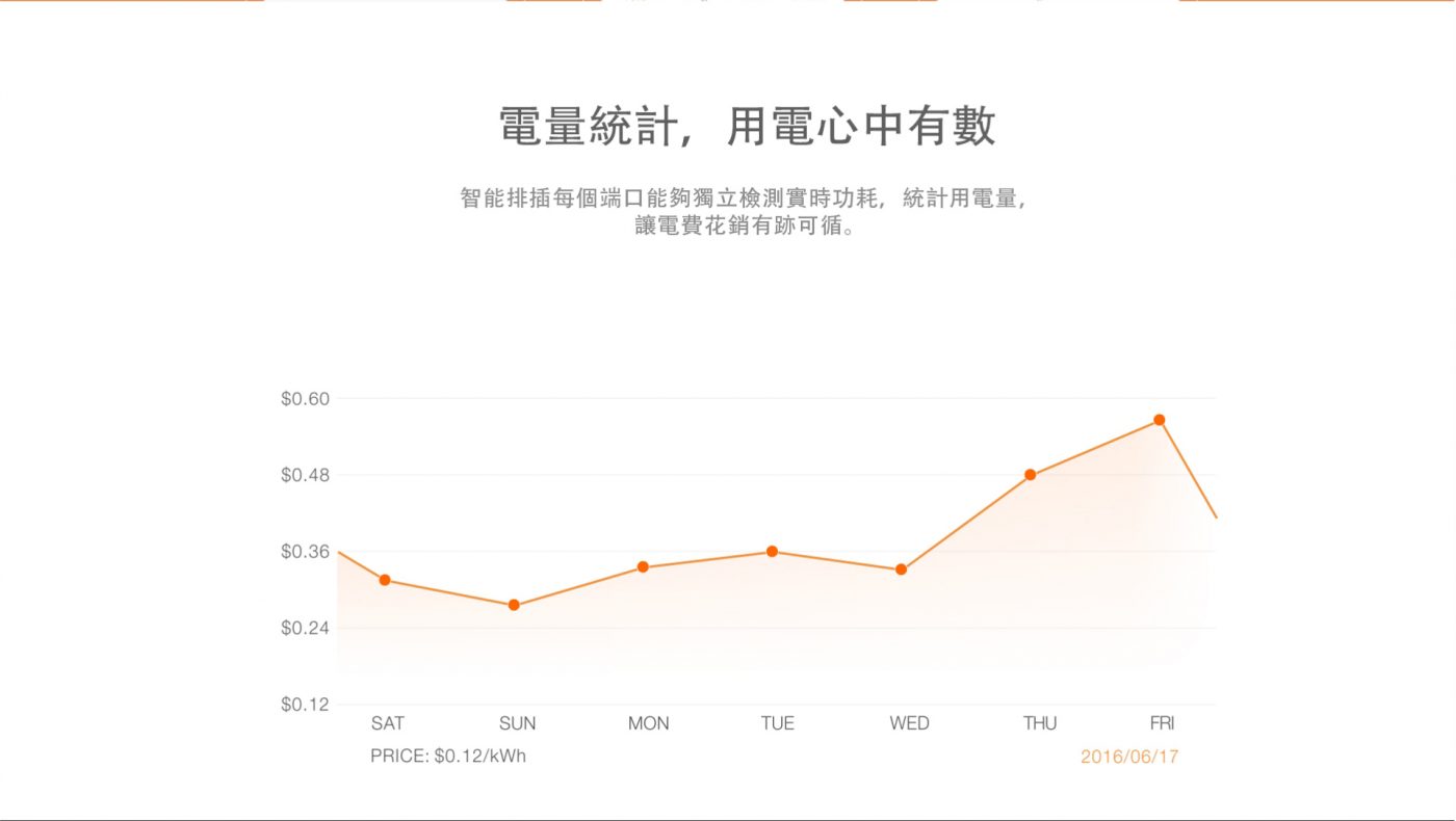Revogi 智能排插 (英規) - 寵物用品